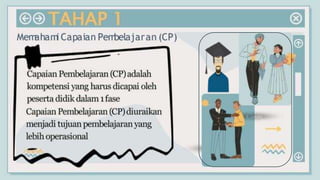 Aksi Nyata Topik 3 ATP, CP. MA.pptx