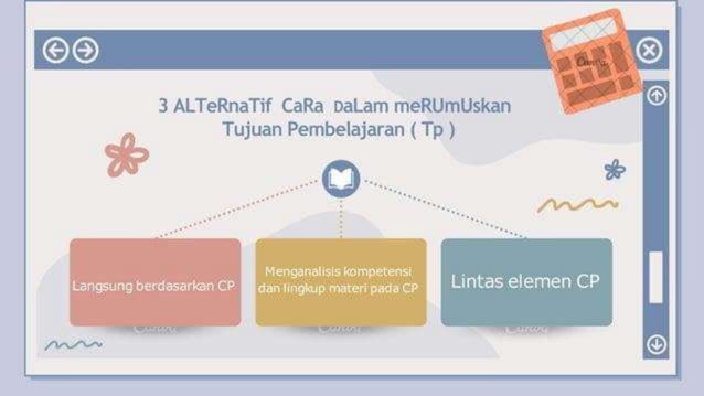Aksi Nyata Topik 3 ATP, CP. MA.pptx