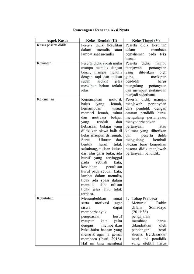 AKSI NYATA_TOPIK 4 Satrio Fajar Prianto.docx
