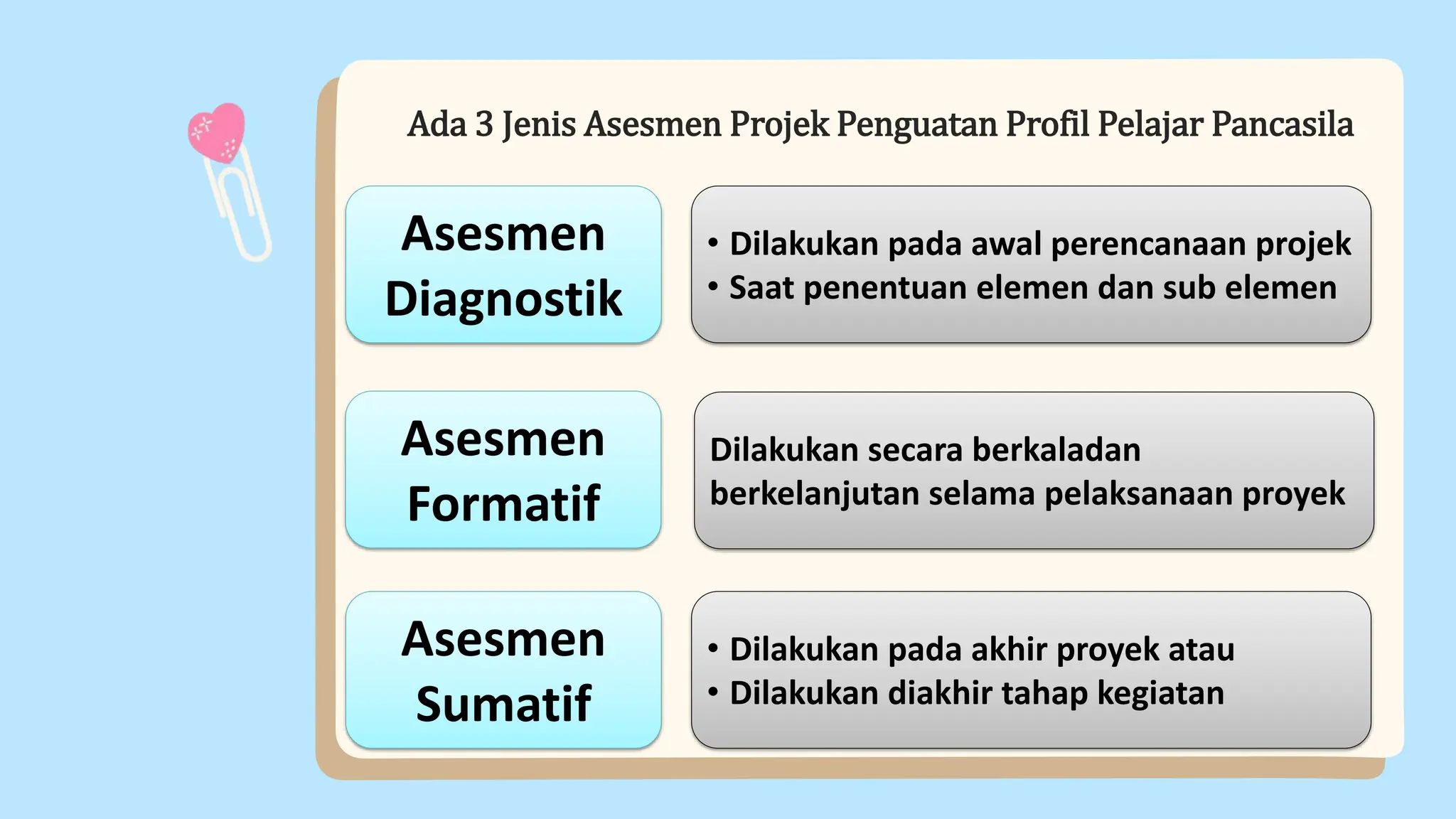 AKSI NYATA TOPIK merancang rubrik asesmen | PPTX
