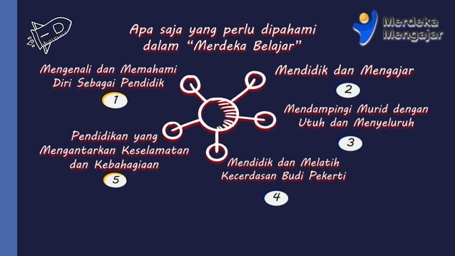 Aksi Nyata Topik Merdeka Belajar - Menyebarkan Pemahaman Merdeka ...