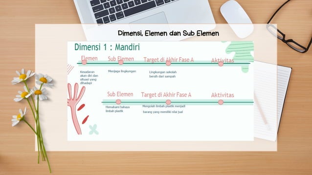 Aksi Nyata Topik P5.pdf
