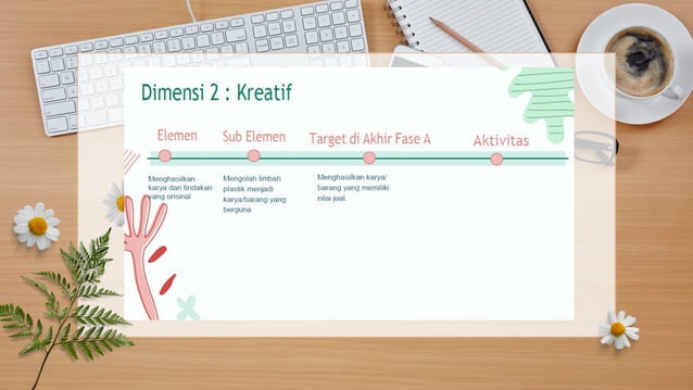 Aksi Nyata Topik P5.pdf