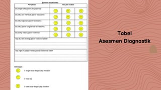 Aksi Nyata topik P5 SD Menentukan Tema, Topik, Dimensi, elemen dan sub-elemen dalam Projek.pdf