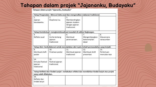 Aksi Nyata topik P5 SD Menentukan Tema, Topik, Dimensi, elemen dan sub-elemen dalam Projek.pdf