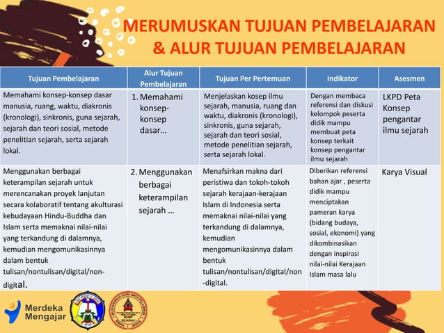 Aksi Nyata TP dan ATP.pptx