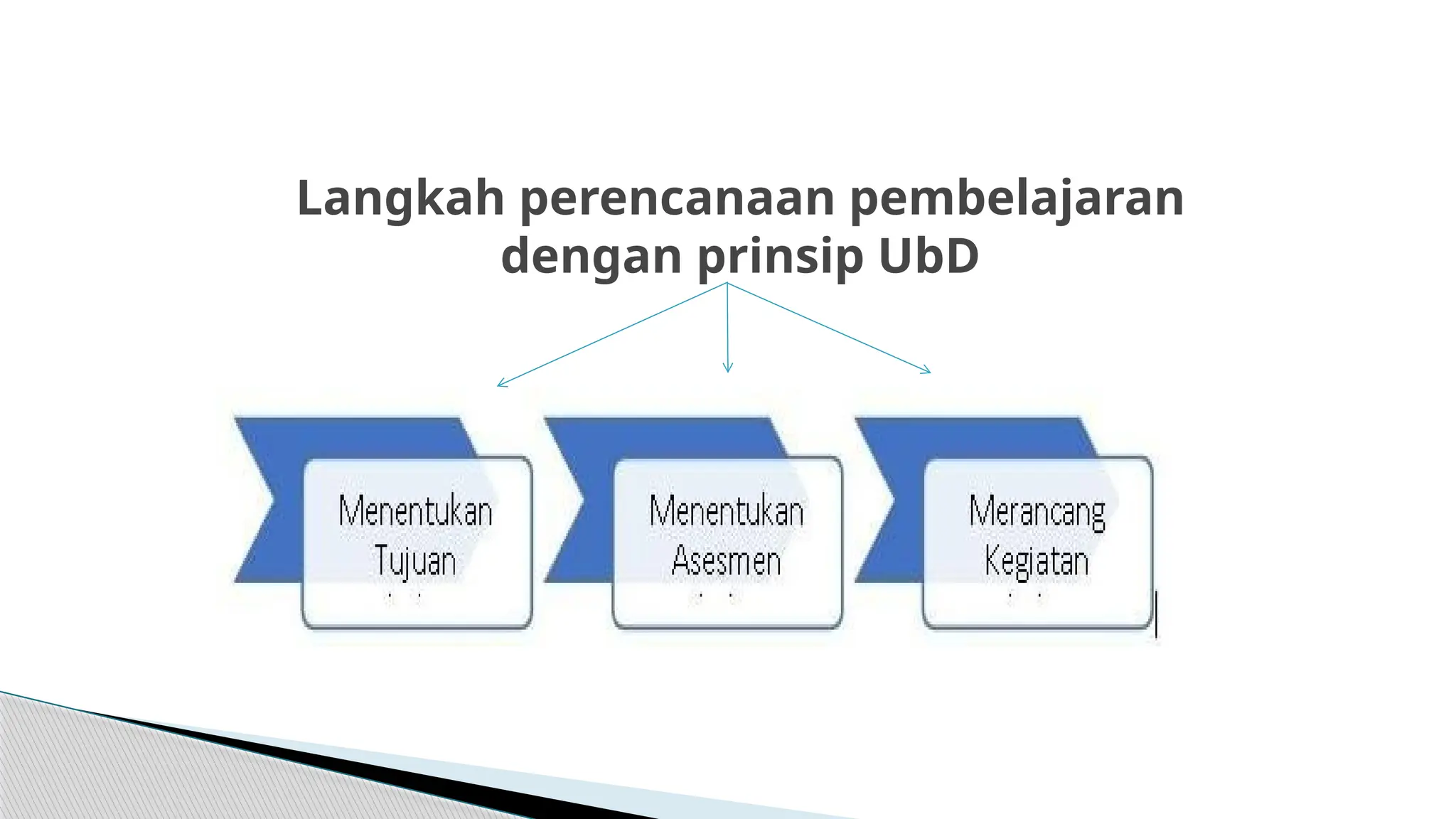 Pembelajaran berbasis UbD (Understanding by Design) | PPTX