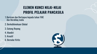 Aksi Profi Pelajar Pancasila saya buat untuk melakukan aksi nyata | PDF