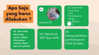 Aksi yata Komunitas Belajar Eksternal.pdf
