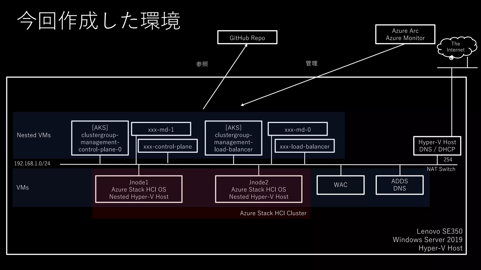 Aks on azure stack hci with azure arc | PPT