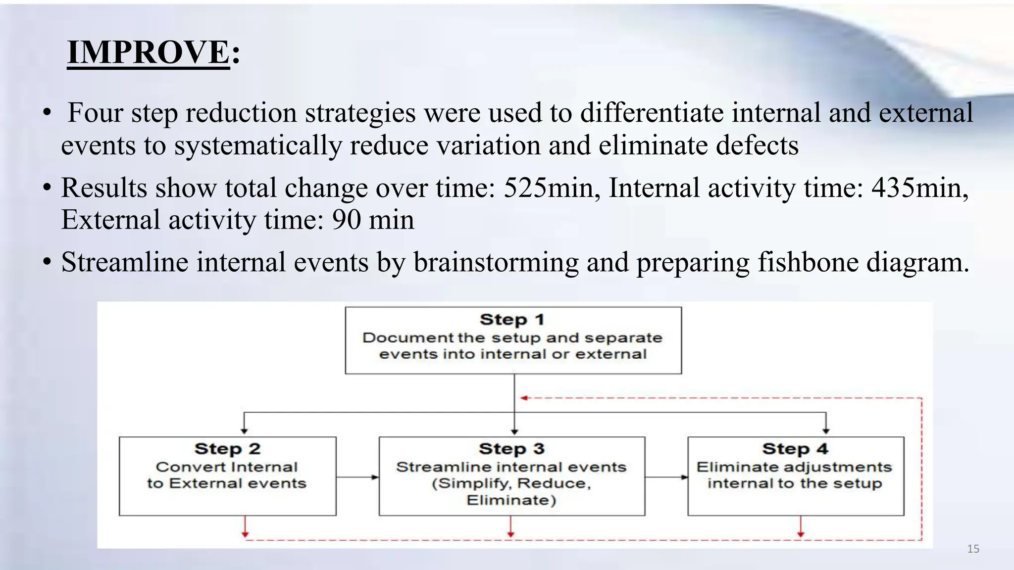 Overview of six sigma DMAIC & DMADV pptx | PPTX