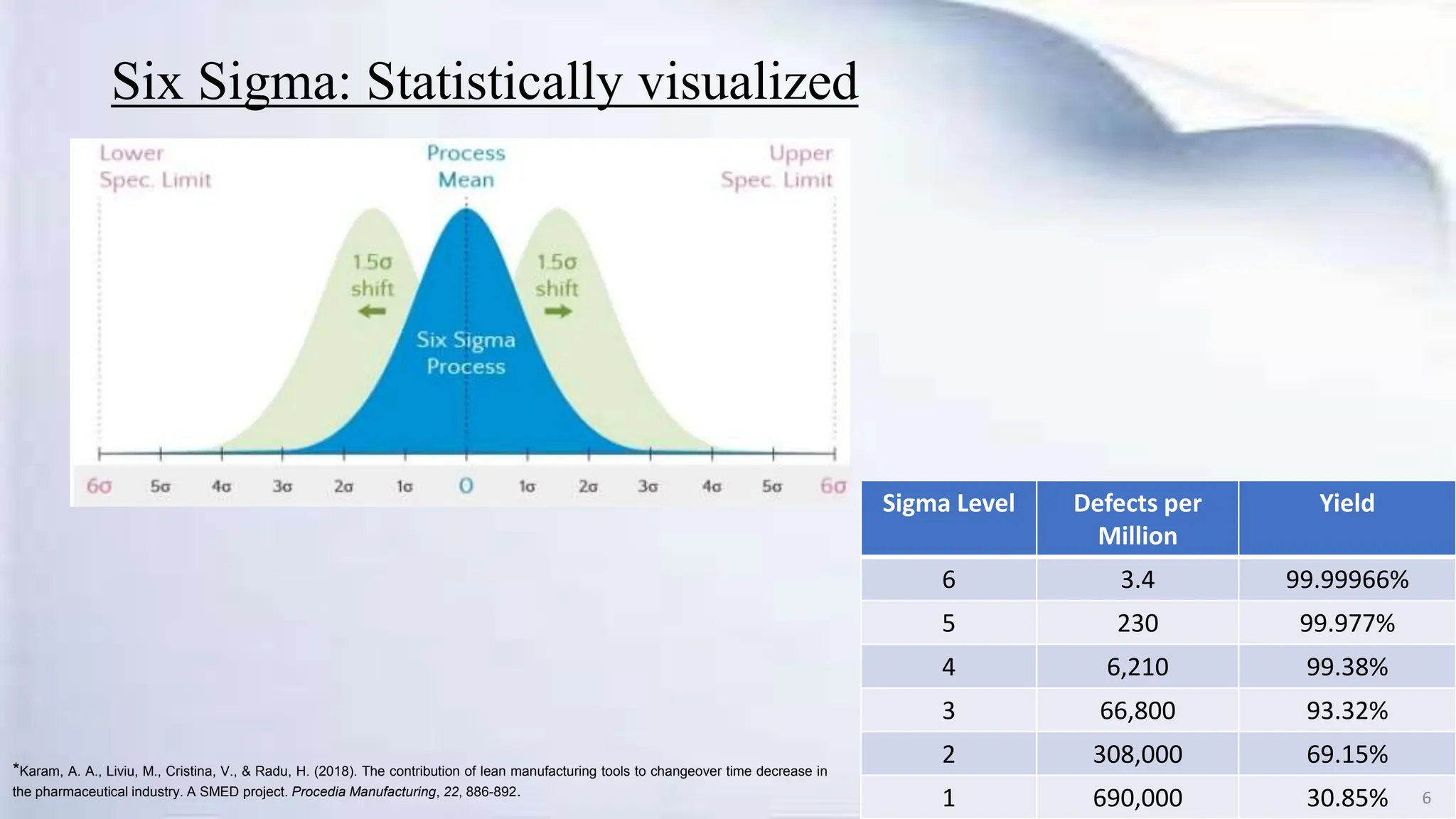 Overview of six sigma DMAIC & DMADV pptx | PPTX