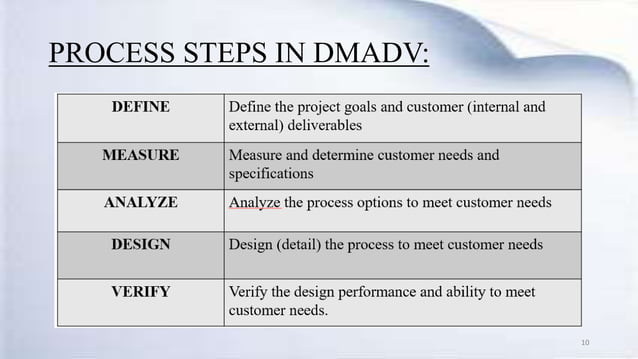 Overview of six sigma DMAIC & DMADV pptx | PPTX