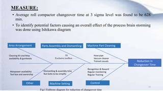 Overview of six sigma DMAIC & DMADV pptx | PPTX