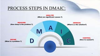 Overview of six sigma DMAIC & DMADV pptx | PPTX