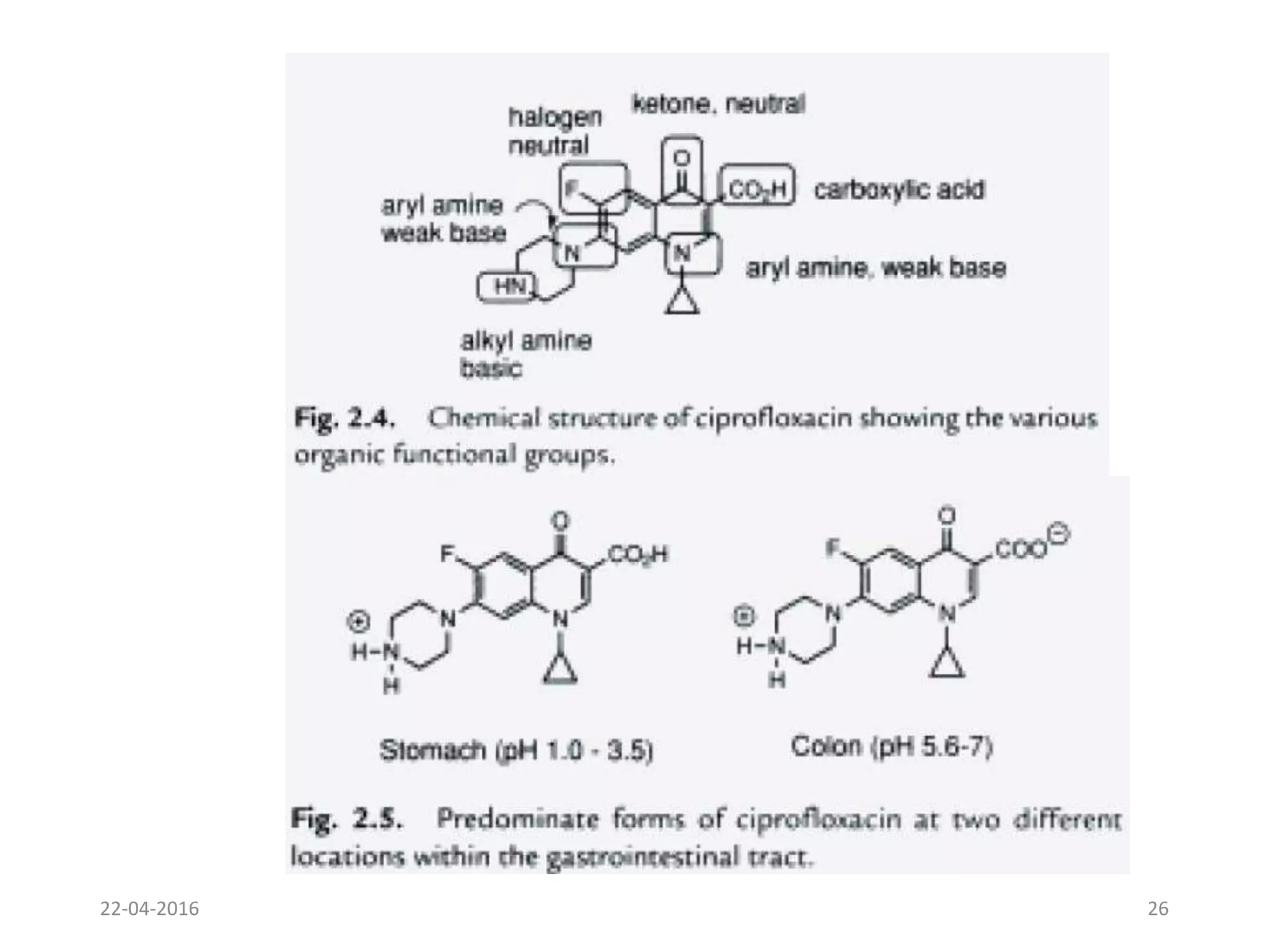Structure activity relation ship | PPTX