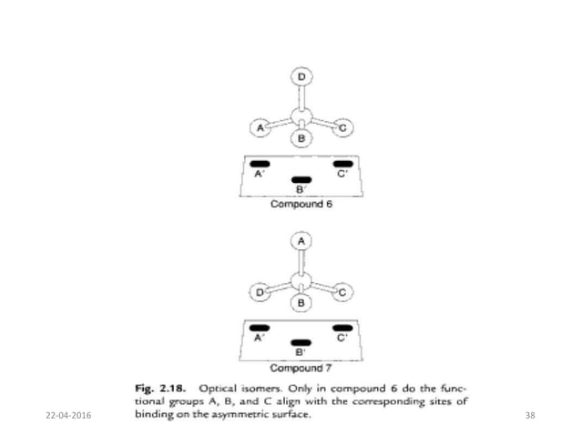 Structure activity relation ship | PPTX