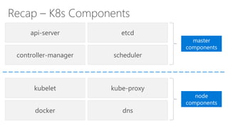 MS Azure Kubernetes Service explaining containers and challenges | PPT
