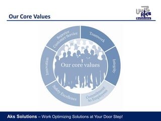 Company Introduction Profile - Aks Solutions | PPT