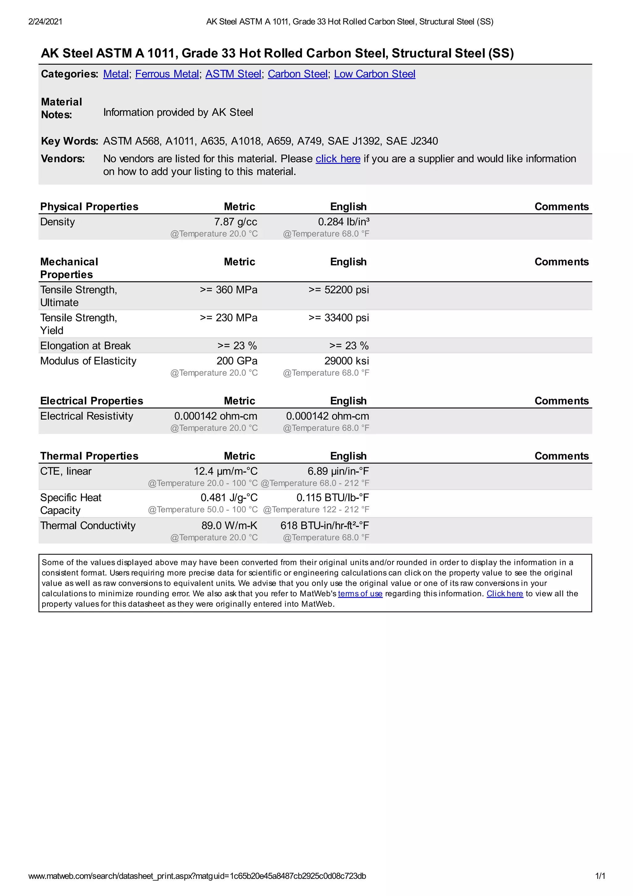 Ak steel astm a 1011, grade 33 hot rolled carbon steel, structural ...