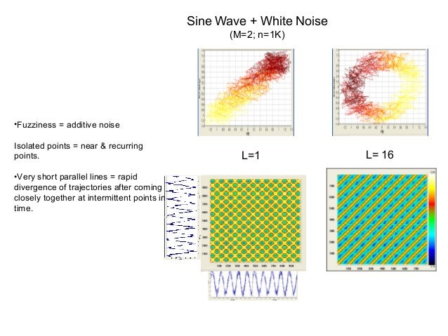 Recurrence Quantification Analysis :vTutorial & application to eye-mo…
