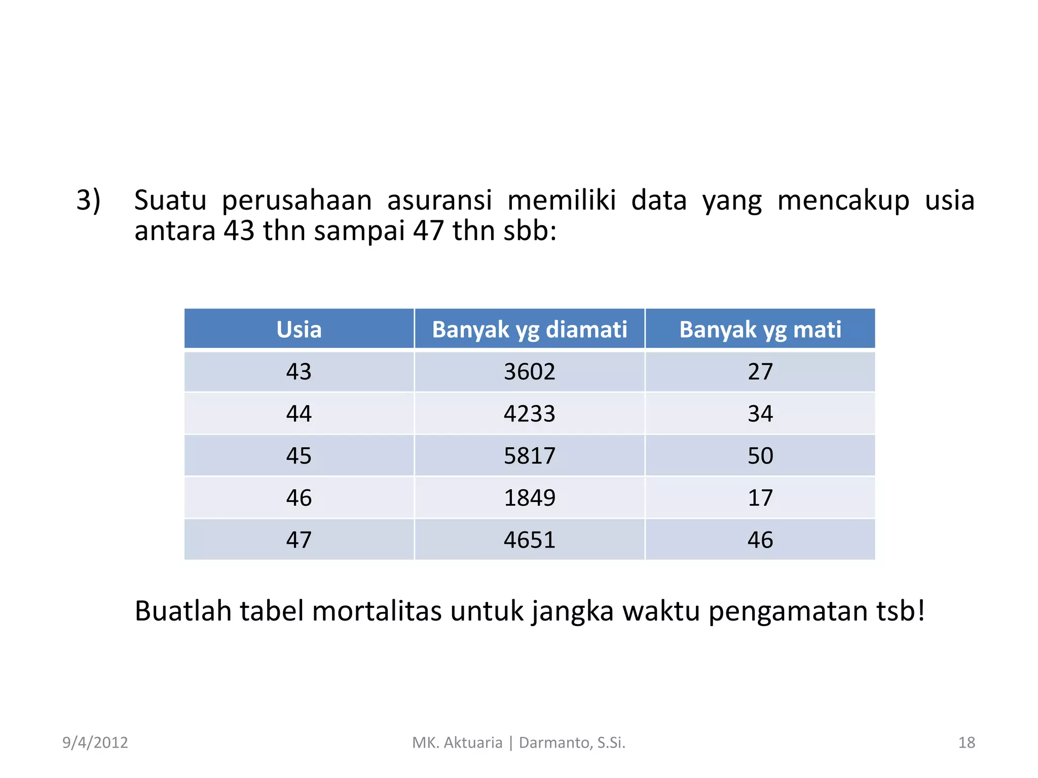 Akt 2-tabel-mortalitas | PDF