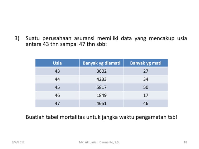 Akt 2-tabel-mortalitas | PDF