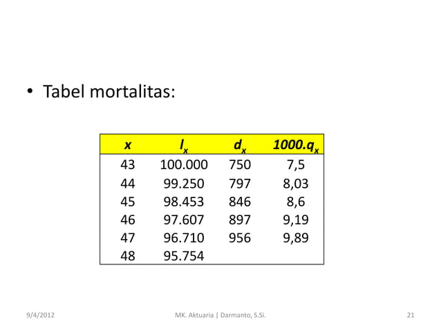 Akt 2-tabel-mortalitas | PDF
