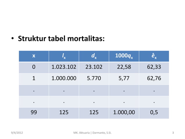 Akt 2-tabel-mortalitas | PDF