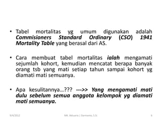 Akt 2-tabel-mortalitas | PDF