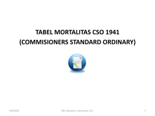Akt 2-tabel-mortalitas | PDF