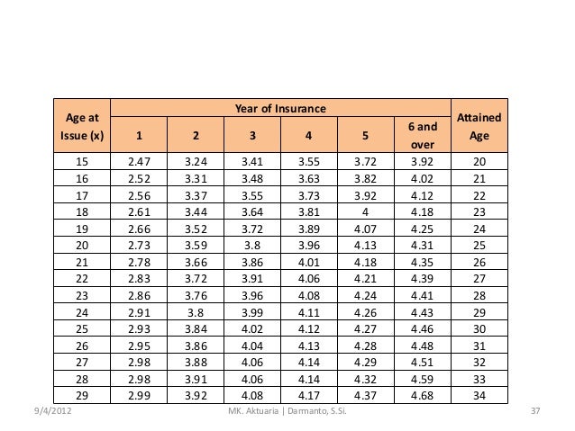Akt 2-tabel-mortalitas