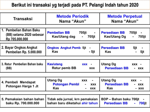 AKT-D11 KARAKTERISTIK PERUSAHAAN MANUFAKTUR 2025.pdf