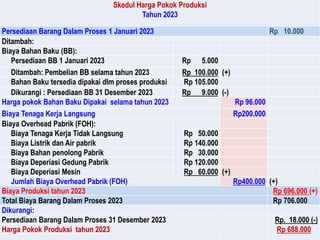 AKT-D11 KARAKTERISTIK PERUSAHAAN MANUFAKTUR 2025.pdf