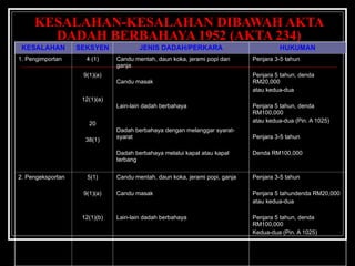 akta-dadah-berbahaya-1952_compress.pdf