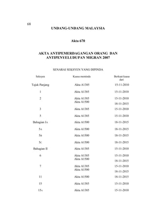 Akta Antipemerdegangan dan Penyeludupan Migran (ATIPSOM) Akta 670 | PDF