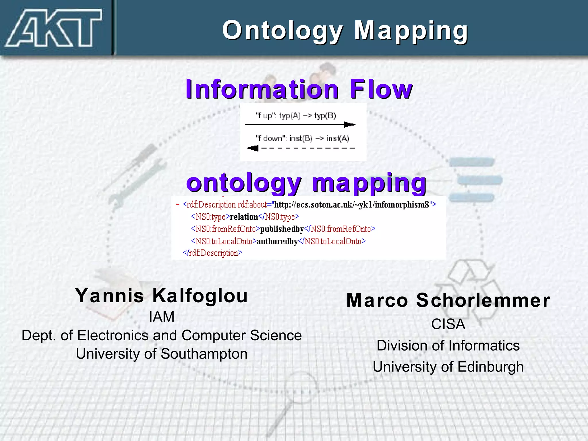 Information Flow based Ontology Mapping - 2002 | PPT