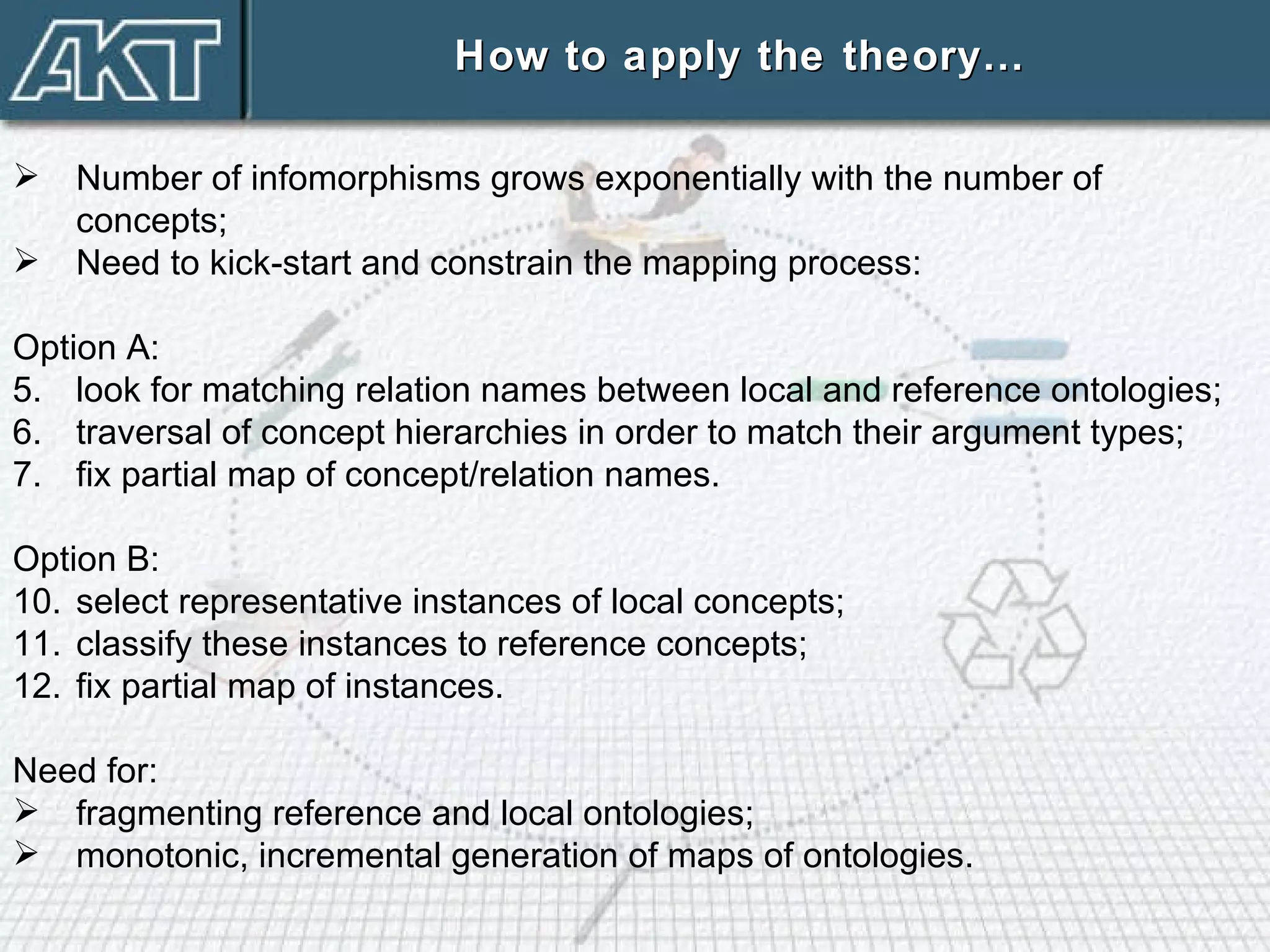 Information Flow based Ontology Mapping - 2002 | PPT