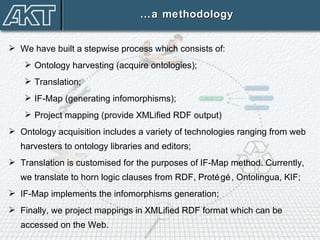 Information Flow based Ontology Mapping - 2002 | PPT