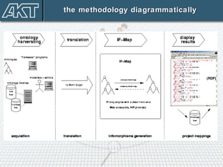 Information Flow based Ontology Mapping - 2002 | PPT