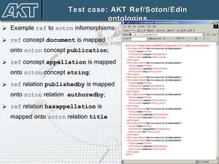 Information Flow based Ontology Mapping - 2002 | PPT