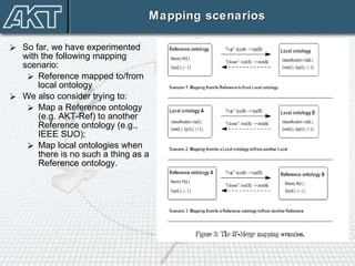 Information Flow based Ontology Mapping - 2002 | PPT
