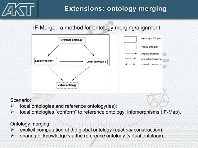 Information Flow based Ontology Mapping - 2002 | PPT
