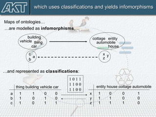 Information Flow based Ontology Mapping - 2002 | PPT