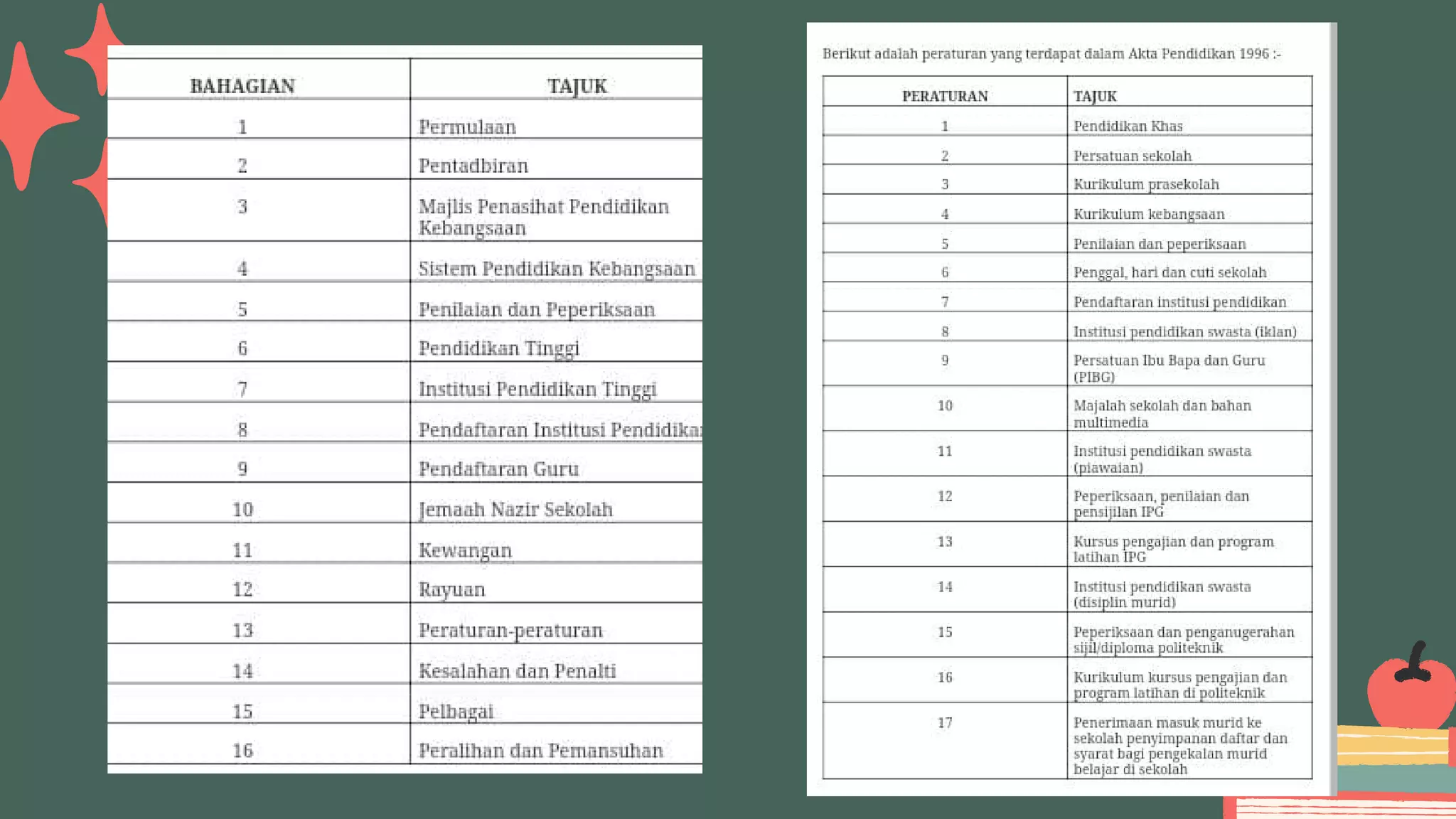 EDUP3093 : AKTA PENDIDIKAN 1996 | PDF