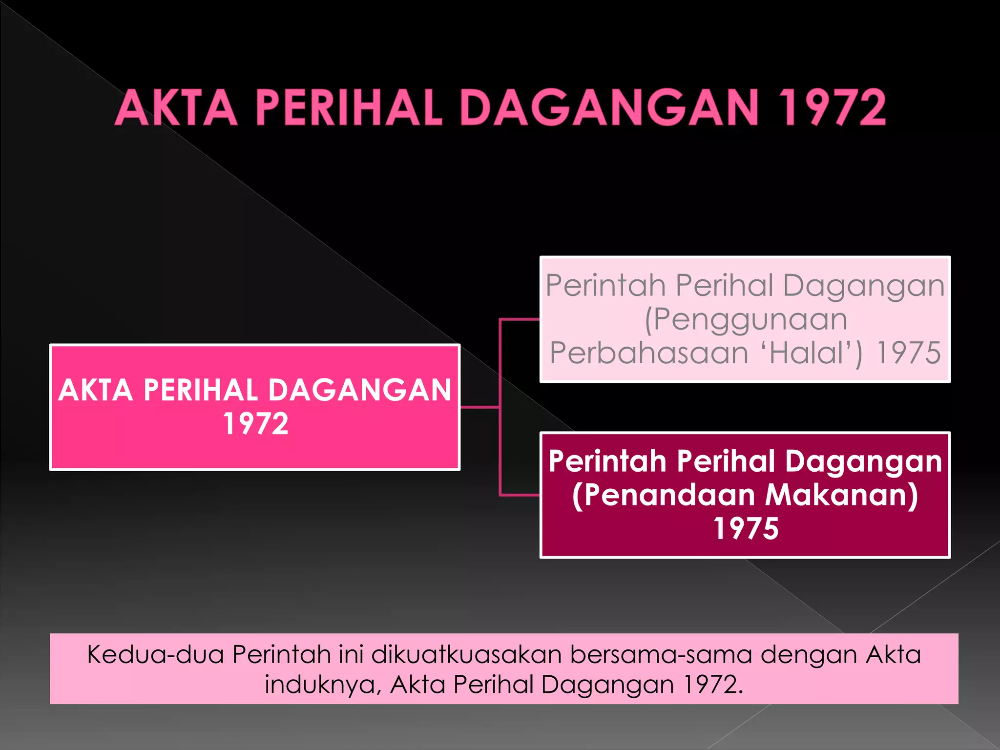 Akta perihal dagangan | PPTX