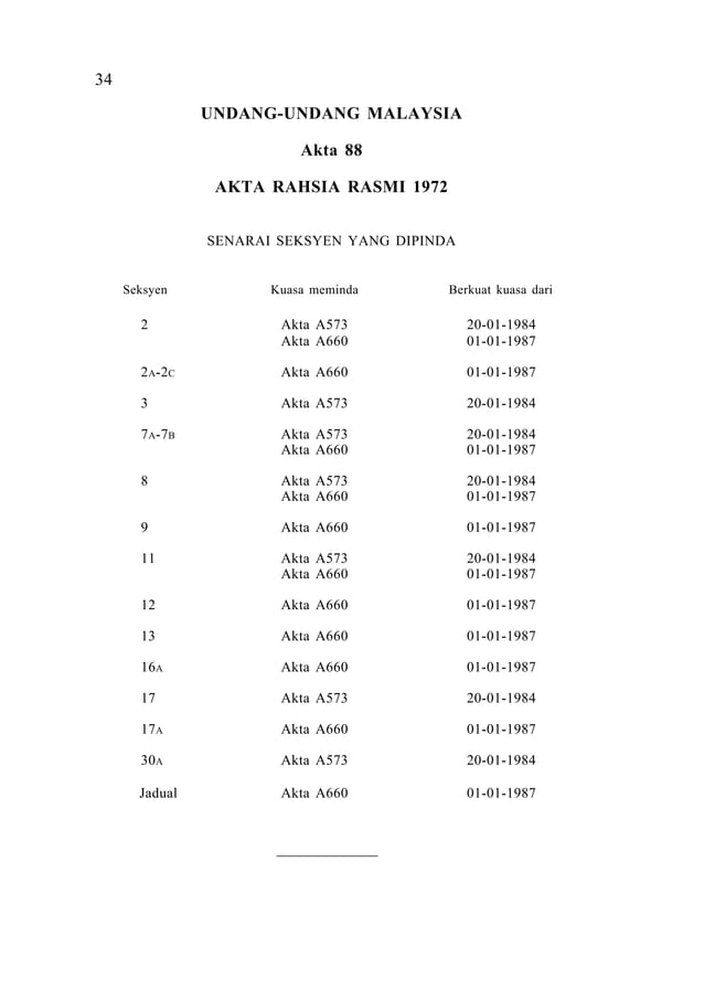 Undang- Undang Malaysia Akta Rahsia Rasmi 1972 Akta 88 | PDF