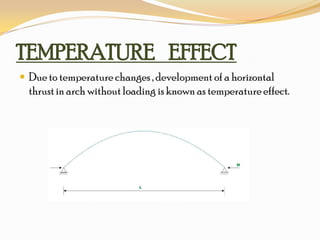 Ak temperature effect on 2 hinged arch | PPTX