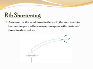 Ak temperature effect on 2 hinged arch | PPTX