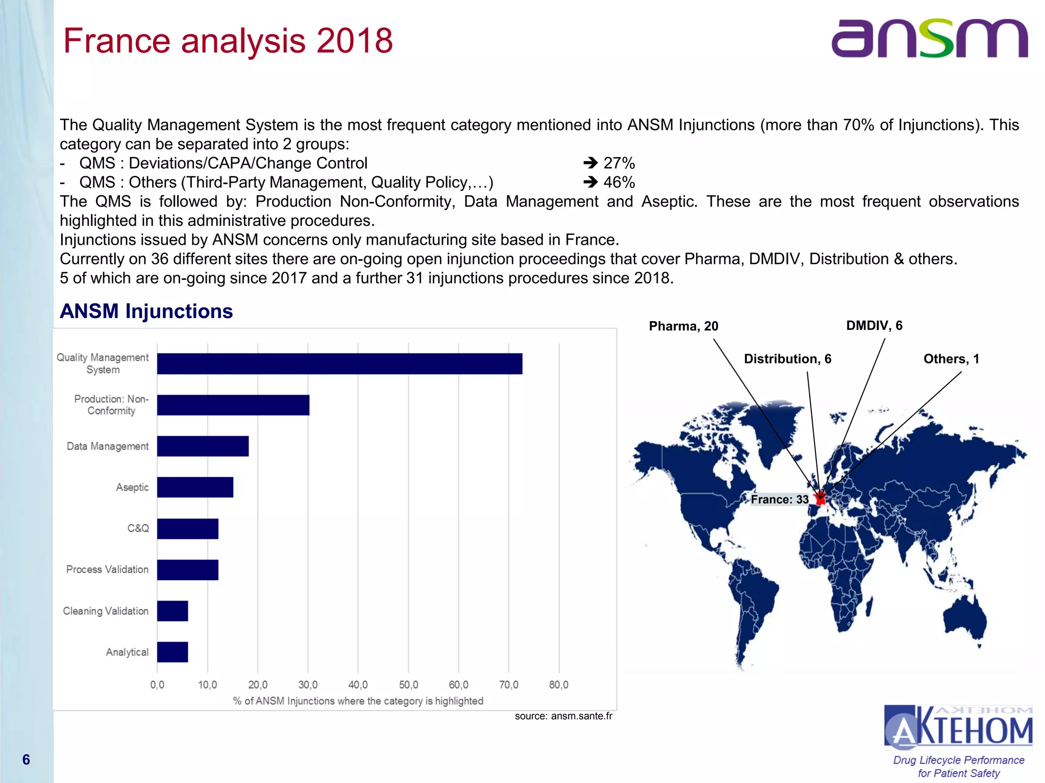 AKTEHOM - Analyse des écarts d'inspection EU/US 2018 | PPT